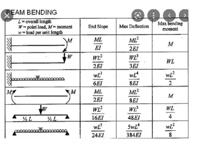 Solved 4. A 50-mm square, horizontal steel bar, 9-m long, is | Chegg.com