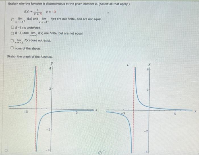 Solved Explain why the function is discontinuous at the | Chegg.com