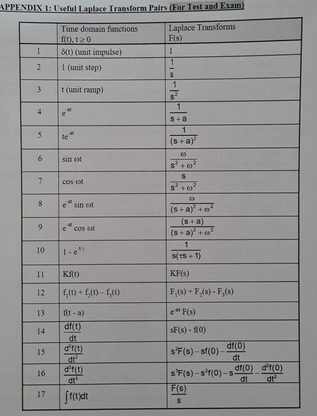 Solved APPENDIX 1: Useful Laplace Transform Pairs (For Test | Chegg.com