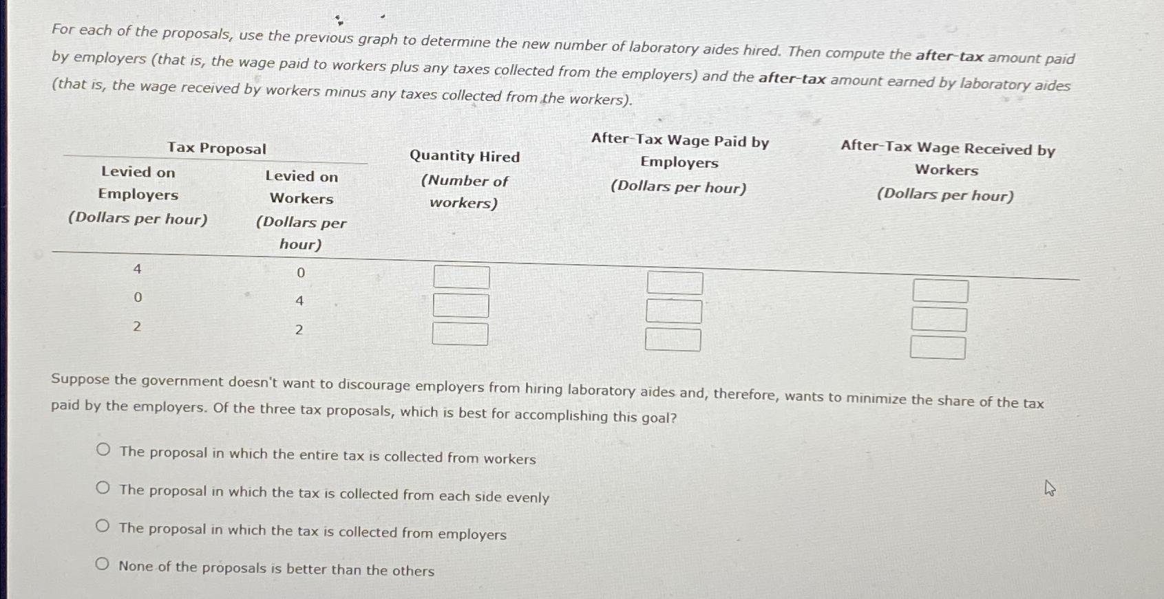 Solved For each of the proposals, use the previous graph to | Chegg.com