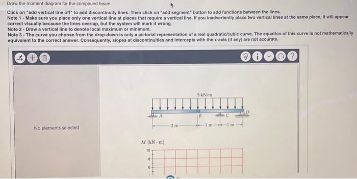 Solved Draw the shear diagram for the compound beam. Click | Chegg.com