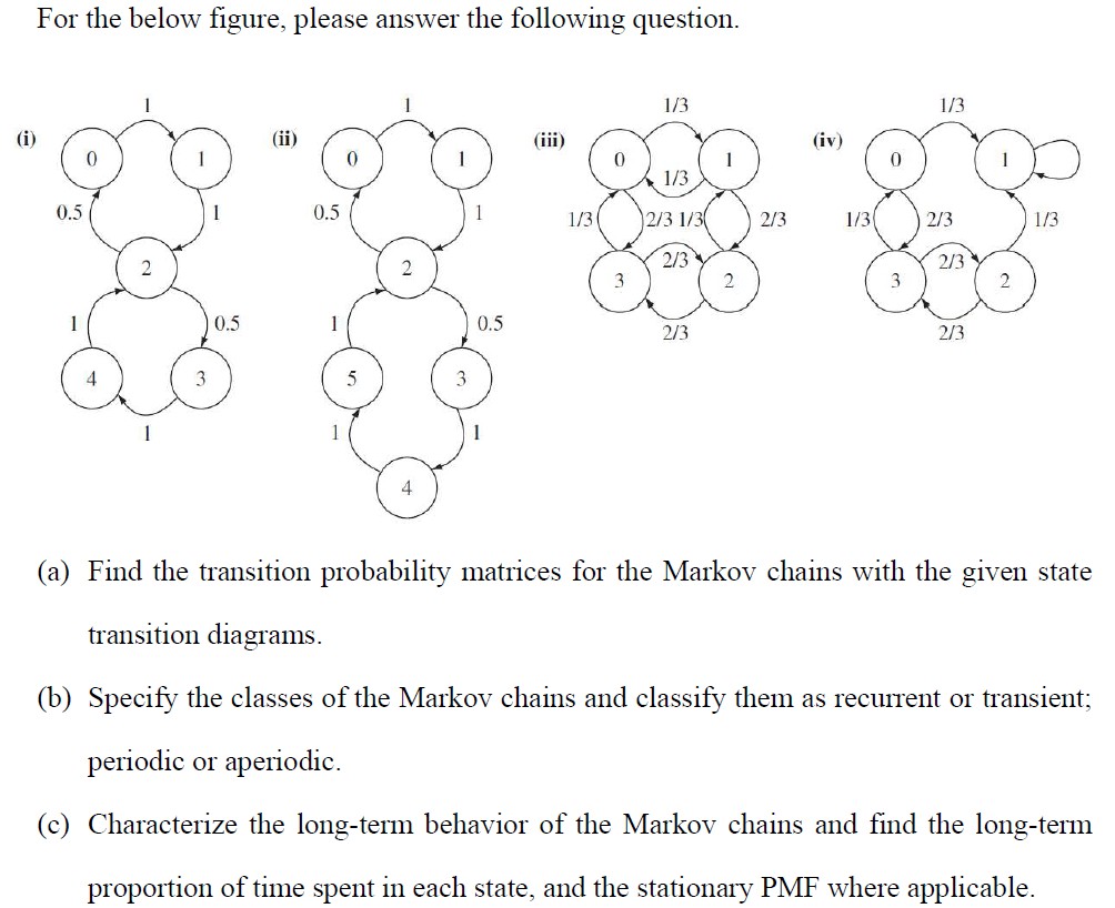 Solved For the below figure, please answer the following | Chegg.com