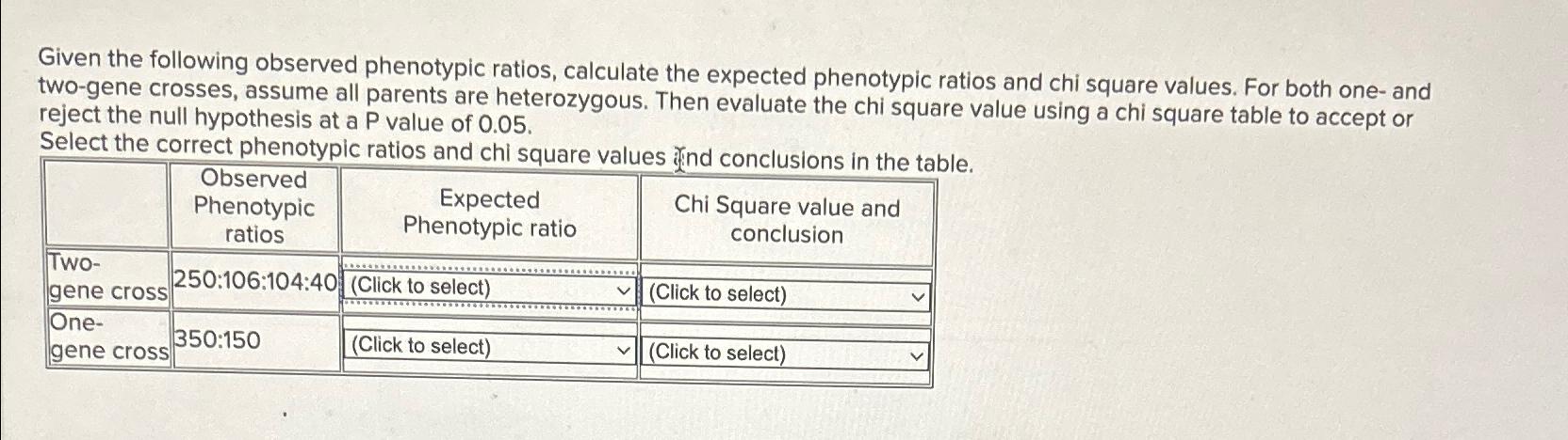 Given the following observed phenotypic ratios, | Chegg.com