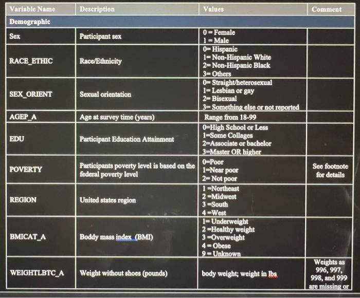 Solved for each variable, determine if each variable is | Chegg.com