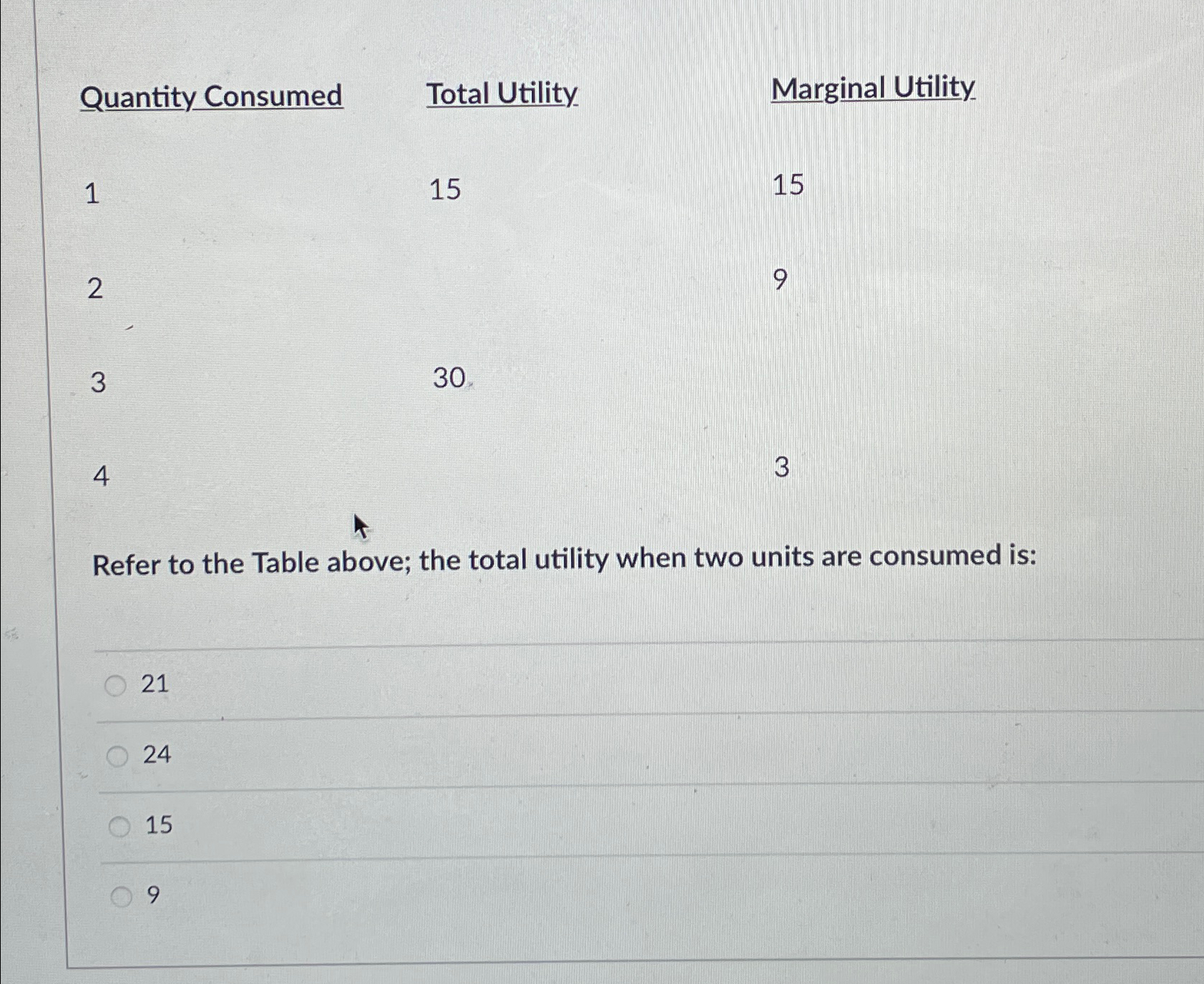 Solved Quantity ConsumedTotal UtilityMarginal | Chegg.com