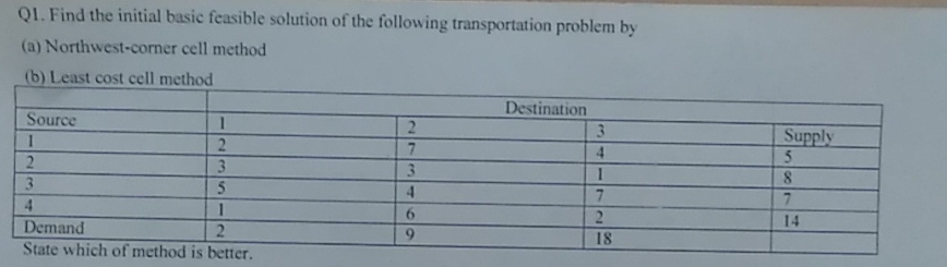 Q1. ﻿Find the initial basic feasible solution of the | Chegg.com