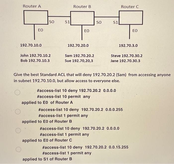 Solved Give the best Standard ACL that will deny 192.70 .20 | Chegg.com