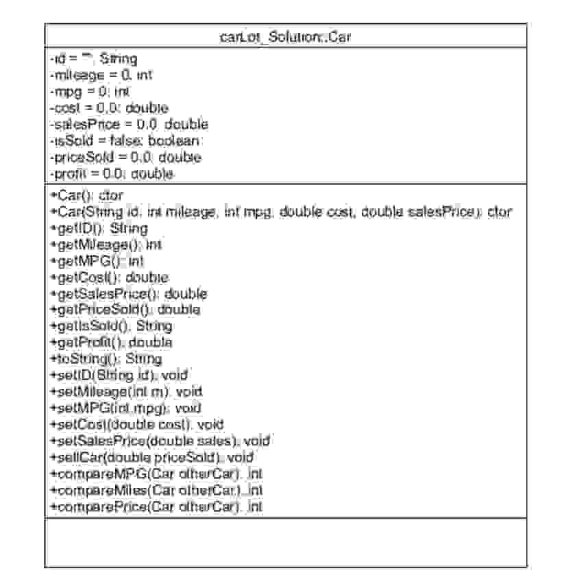 Solved Create a Car class Using the following UML Test Java | Chegg.com
