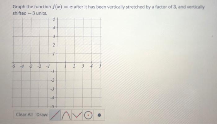 Solved Graph the function f(x) = x after it has been | Chegg.com