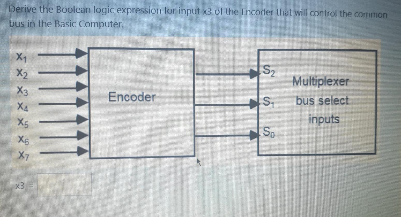Solved Derive The Boolean Logic Expression For Input X3 Of 7887