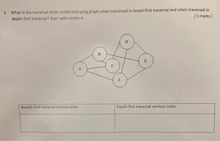 Solved 2. What is the traversal order in the following graph | Chegg.com