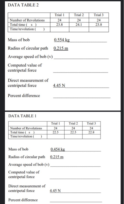 Solved DATA TABLE 2 Trial 3 Trial 1 24 23.8 Number of | Chegg.com