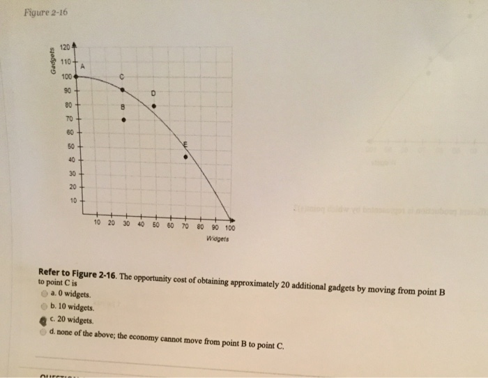 Solved Figure 2-16 120 110 A 100 90+ D 80+ 8 70 60 + 50 + 40 | Chegg.com