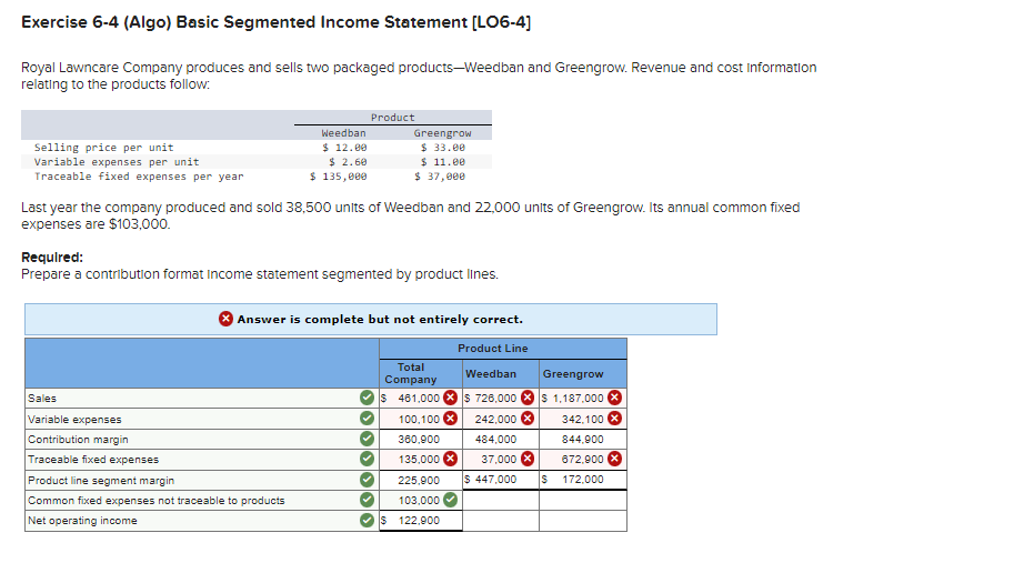 Exercise 6-4 (Algo) ﻿Basic Segmented Income Statement | Chegg.com