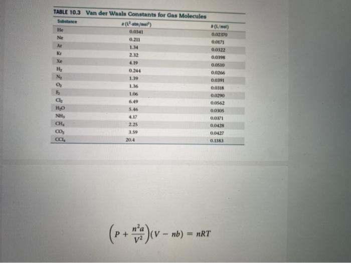 Solved TABLE 10.3 Van der Waals Constants for Gas Molecules | Chegg.com