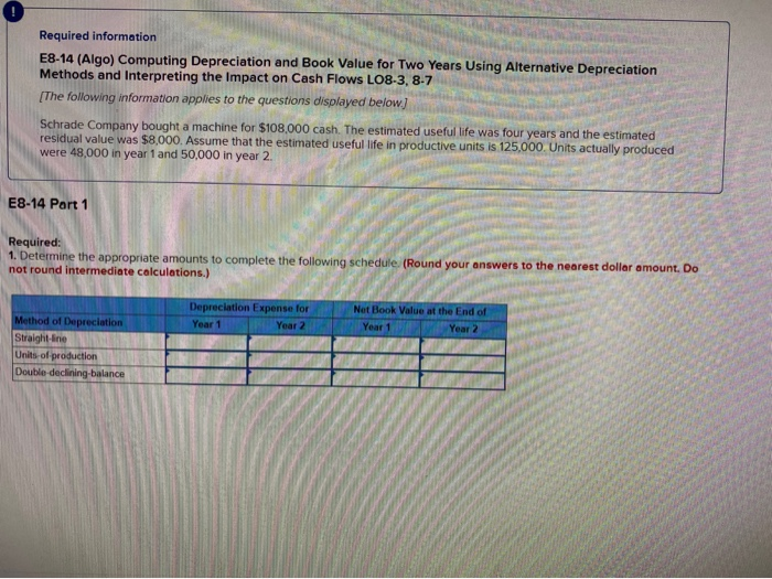 Solved Required information E8-14 (Algo) Computing | Chegg.com
