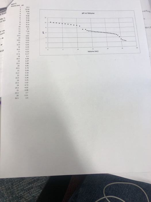 DATA & CALCULATIONS: Attach graphs with equivalence | Chegg.com