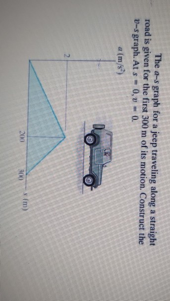 Solved The a-s graph for a jeep traveling along a straight | Chegg.com