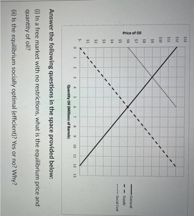 Solved Answer the following questions in the space provided | Chegg.com