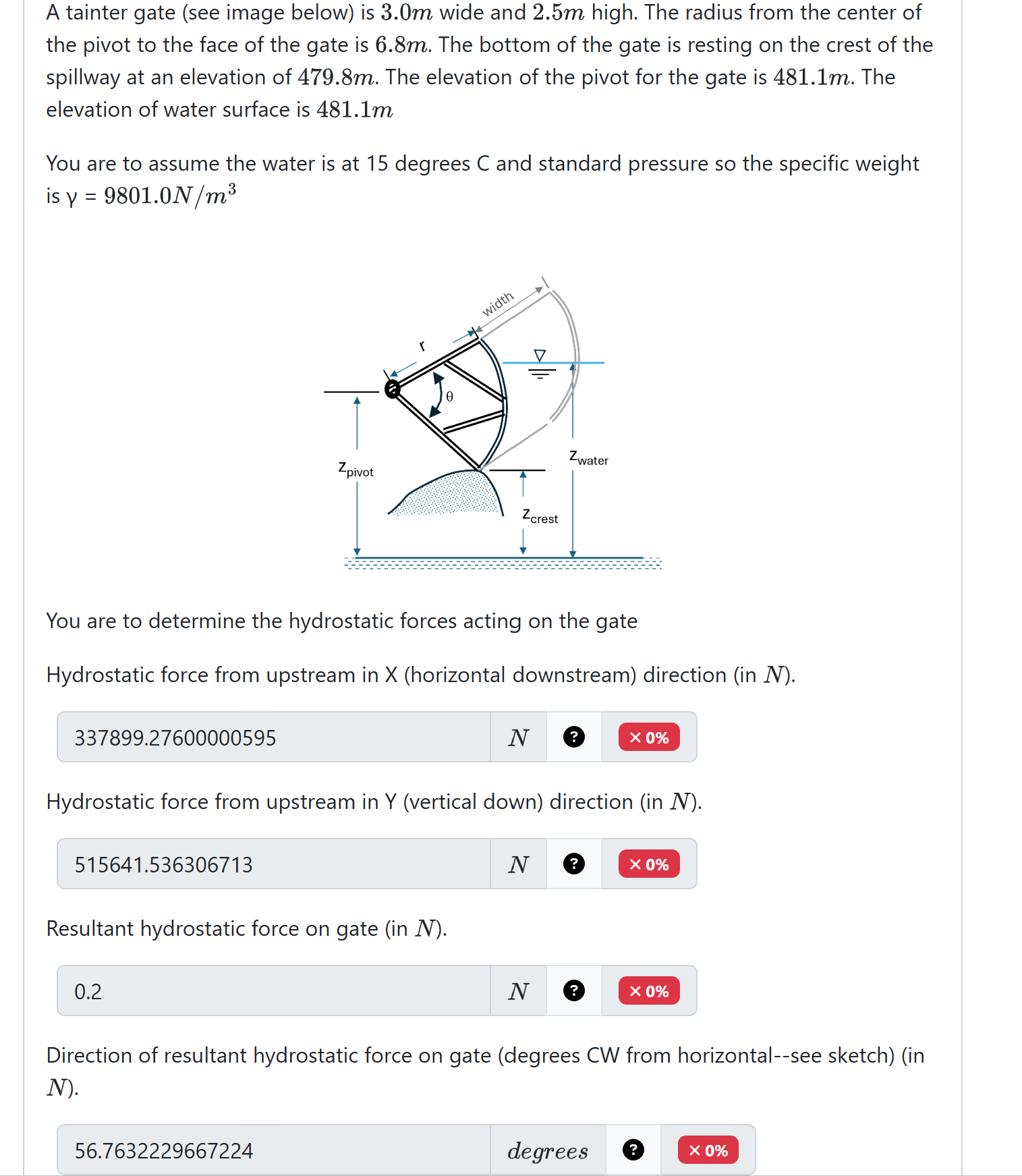 Solved What is the hydrostatic force on the tainter gate A | Chegg.com