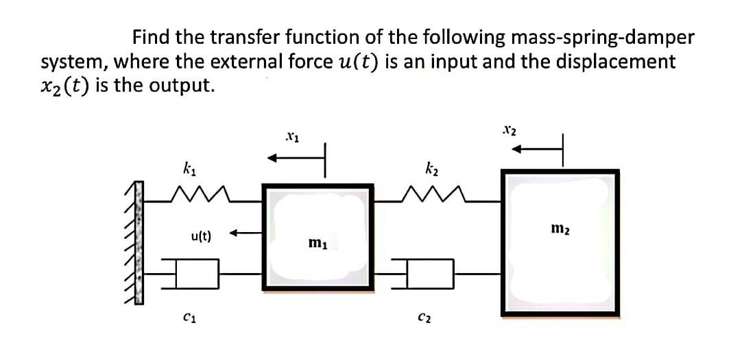 Solved Find the transfer function of the following | Chegg.com