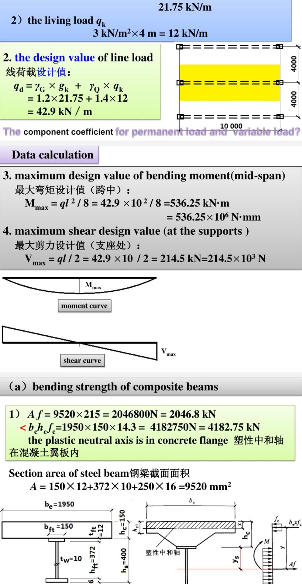 2x12 Beam Span Calculator - The Best Picture Of Beam