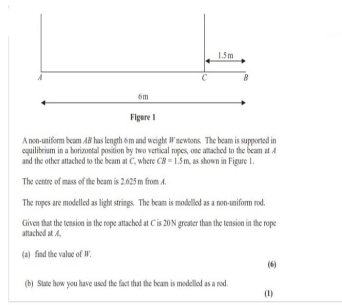 Solved 1.5m с B om Figure 1 A non-uniform beam AB has length | Chegg.com