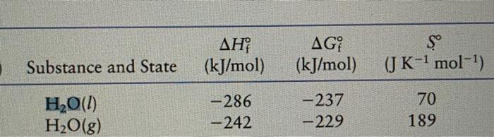 Solved Using data from the Thermodynamic Data table, | Chegg.com Solved Using data from the Thermodynamic Data table, | Chegg.com
