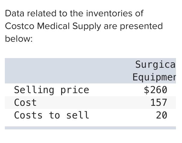 Solved Data related to the inventories of Costco Medical | Chegg.com