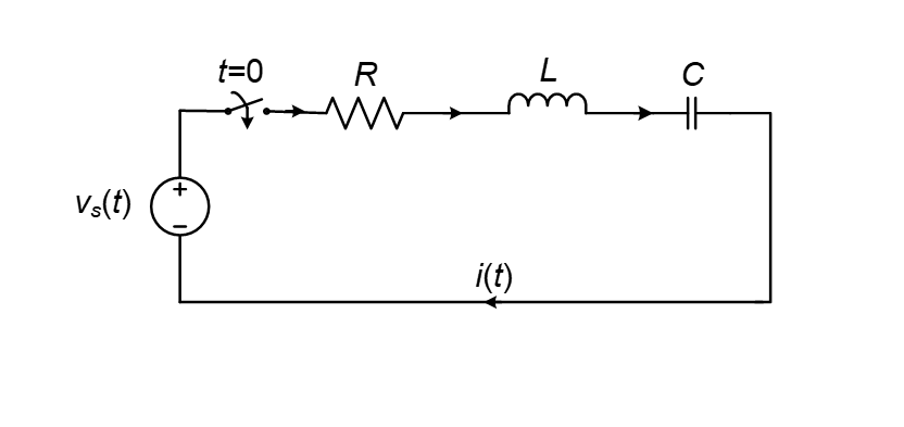 Solved A passive Series RLC circuit is given below. The | Chegg.com