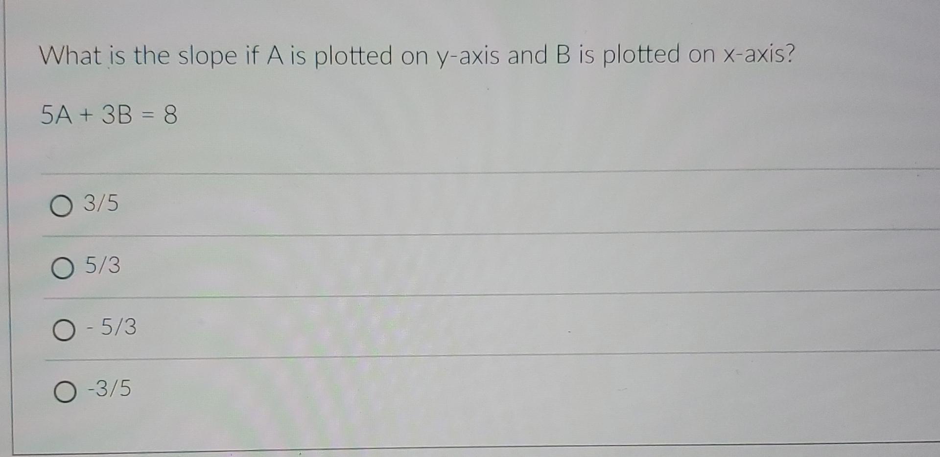 Solved What is the slope if A ﻿is plotted on y-axis and B | Chegg.com