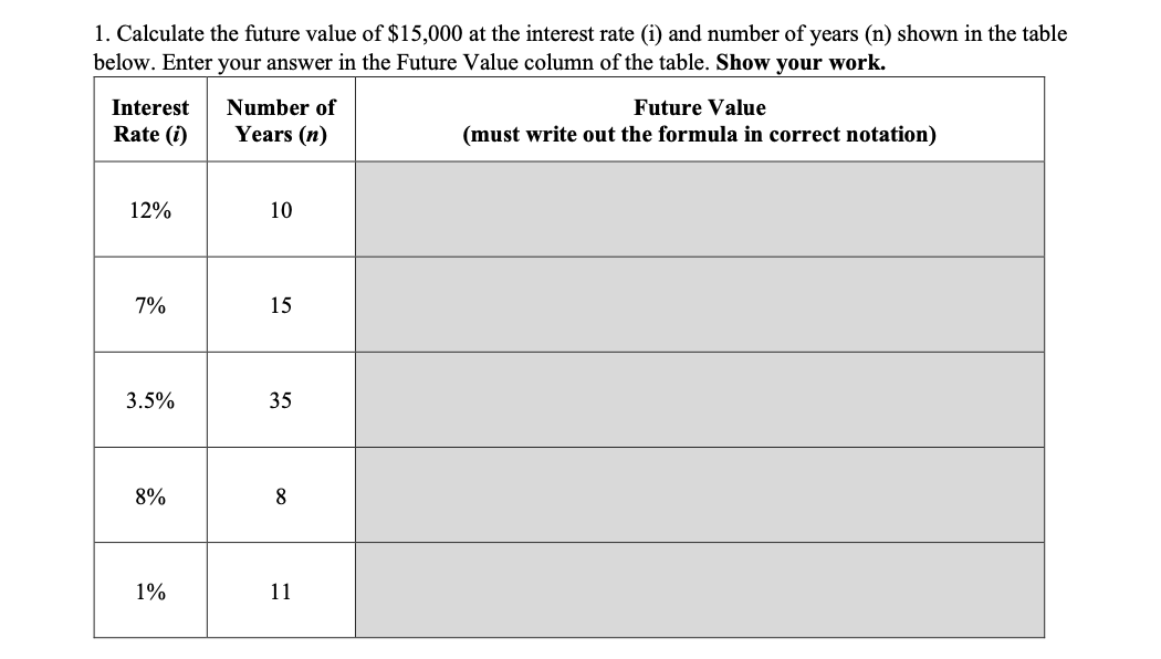 Solved Calculate the future value of $15,000 ﻿at the | Chegg.com