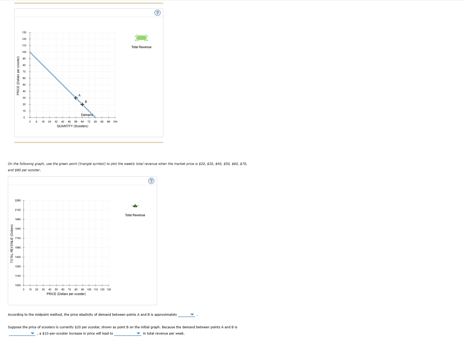 On the following graph, use the green point (triangle | Chegg.com