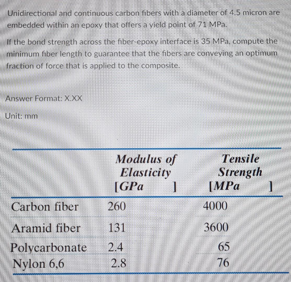 Solved Unidirectional and continuous carbon fibers with a | Chegg.com