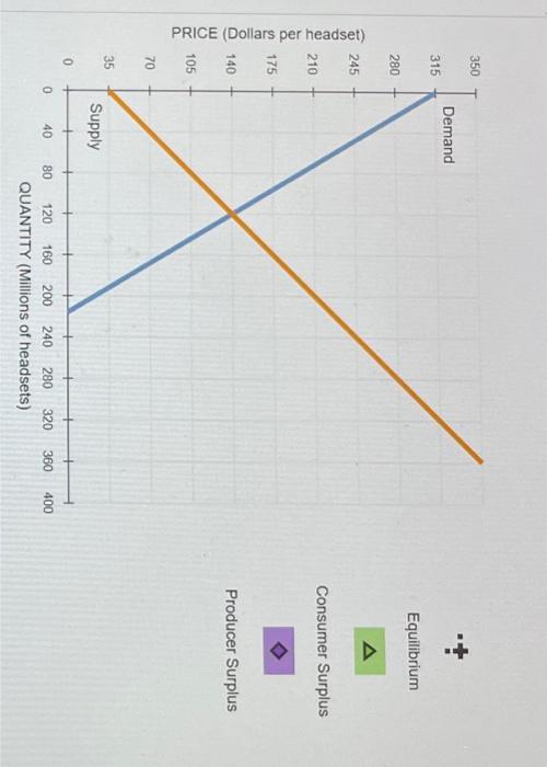 Solved 8. Total economic surplus The following graph plots | Chegg.com
