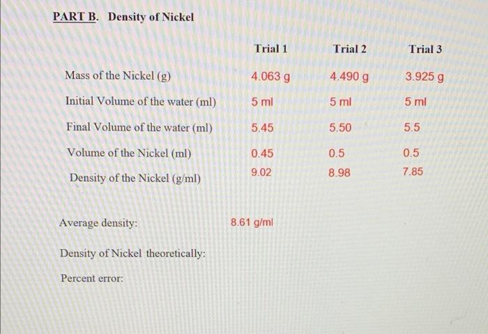 Solved PART B. Density of Nickel Trial 1 Trial 2 Trial 3 | Chegg.com