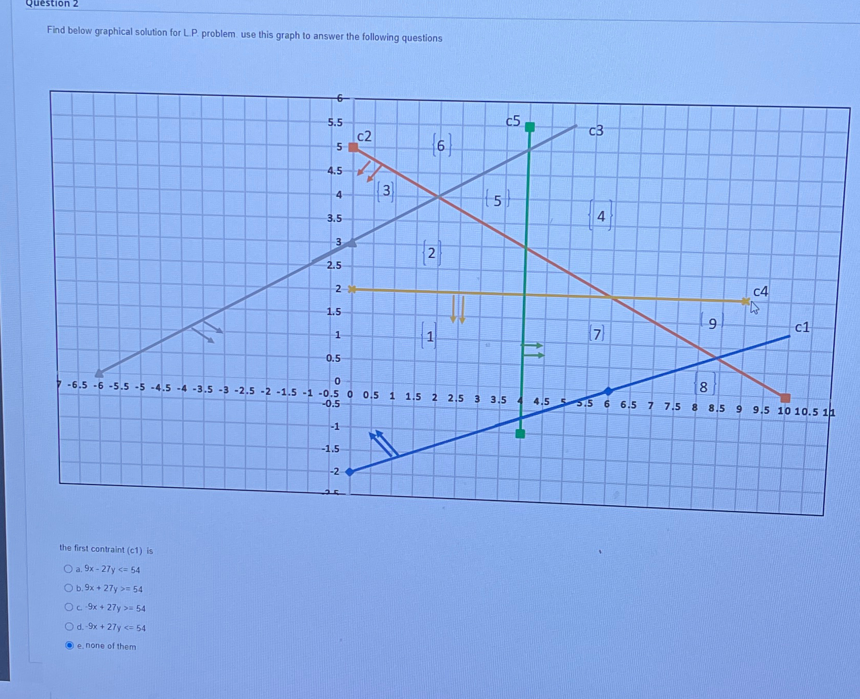 Solved Question 2Find below graphical solution for L.P. | Chegg.com