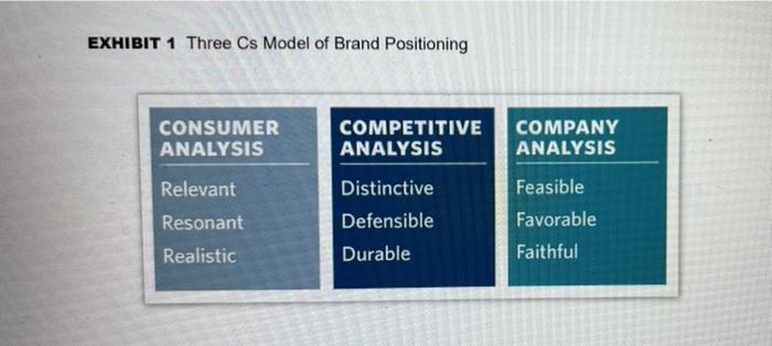 Solved Do three C's analysis for EVOE Spring SPA: A | Chegg.com