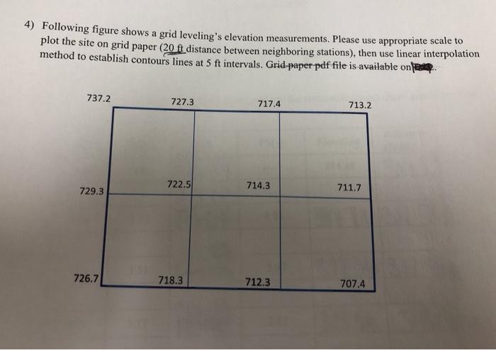 Solved 4) Following figure shows a grid leveling's elevation | Chegg.com