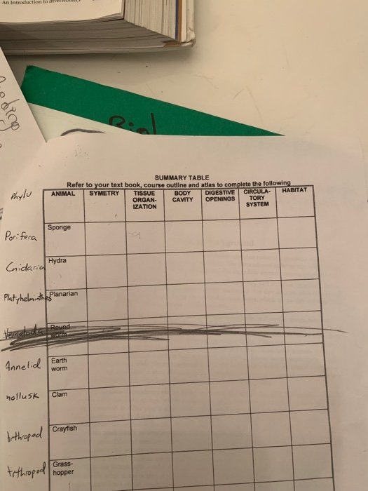 Solved mylu SUMMARY TABLE Refer to your text book, course | Chegg.com