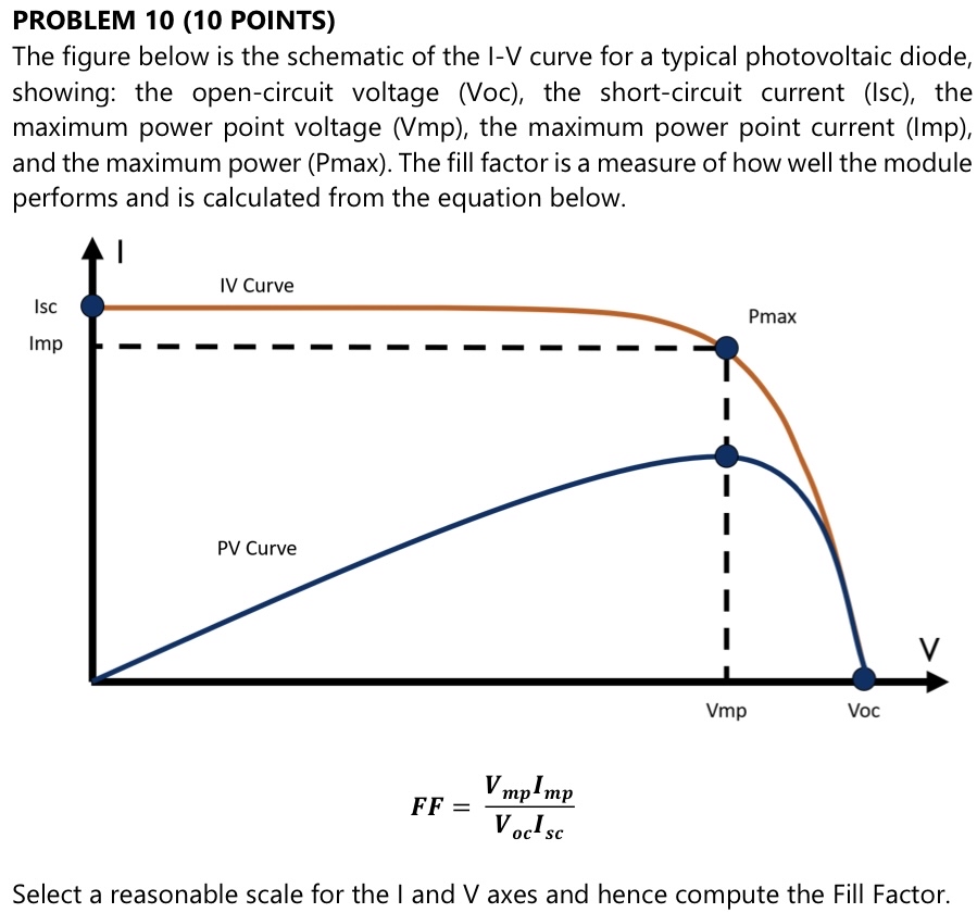 Solved PROBLEM 10 (10 ﻿POINTS)The figure below is the | Chegg.com