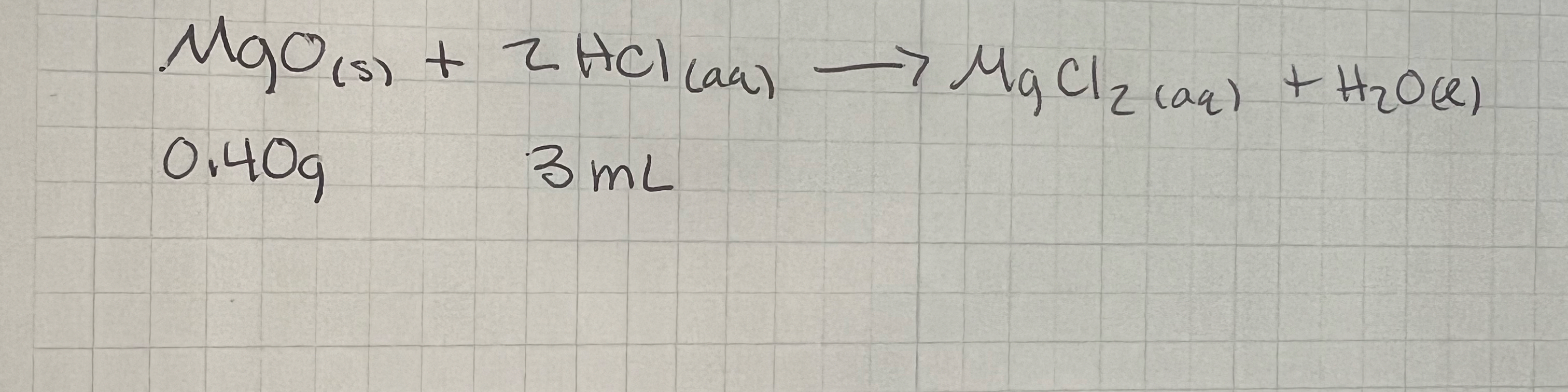 Solved MgO(s) ,2HCl(aq)→MgCl2(aq) H2O(l)0.40g Of | Chegg.com