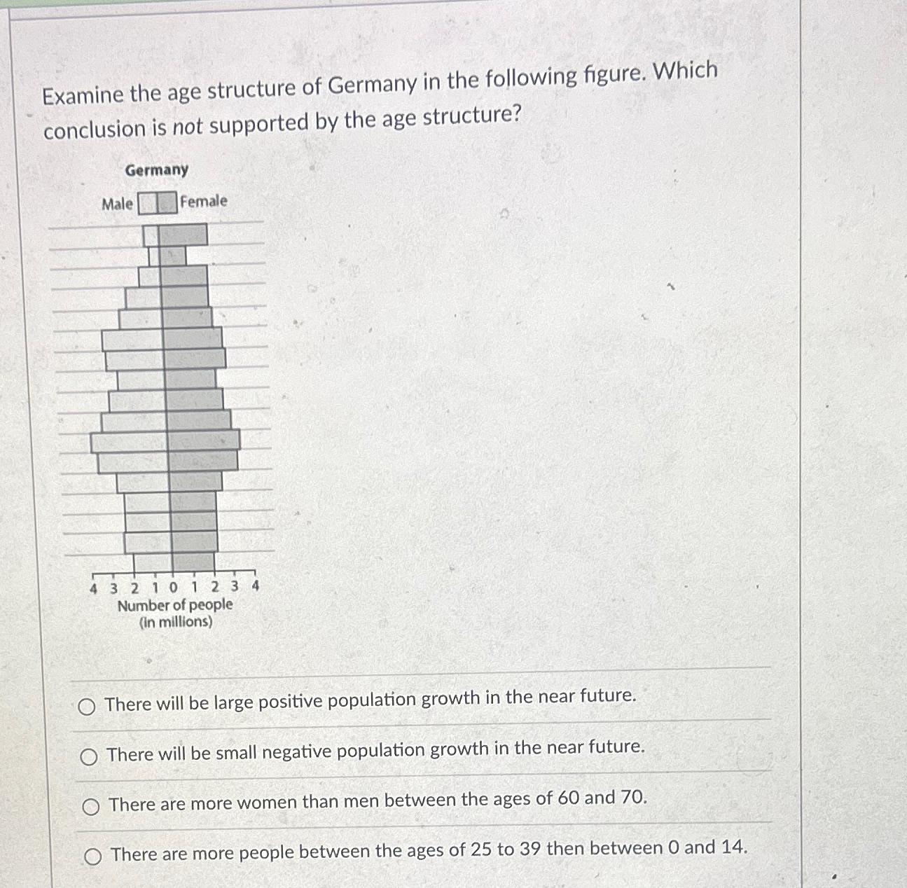 Solved Examine the age structure of Germany in the following | Chegg.com