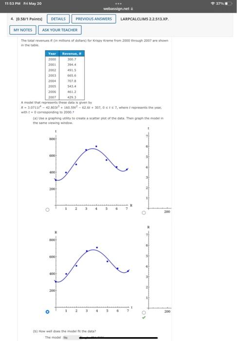 Solved 2.2Use a graphing utility to approximate any relative | Chegg.com