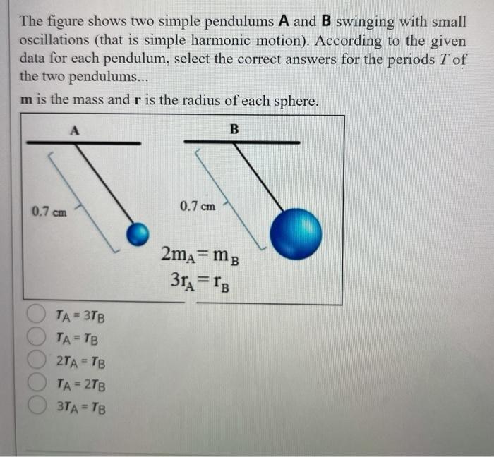 Solved The figure shows two simple pendulums A and B | Chegg.com