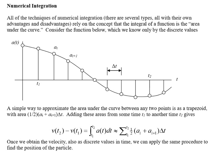 Solved Introduction We have seen that the position, velocity | Chegg.com