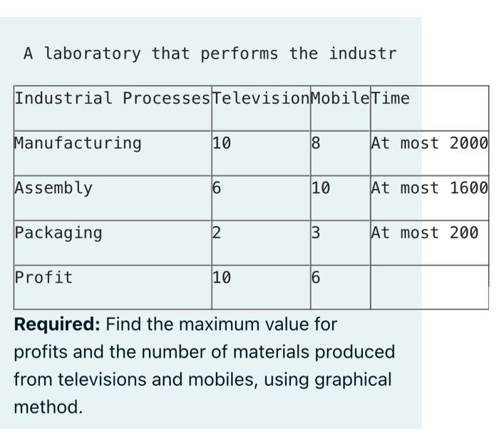 Solved A laboratory that performs the industr Industrial | Chegg.com