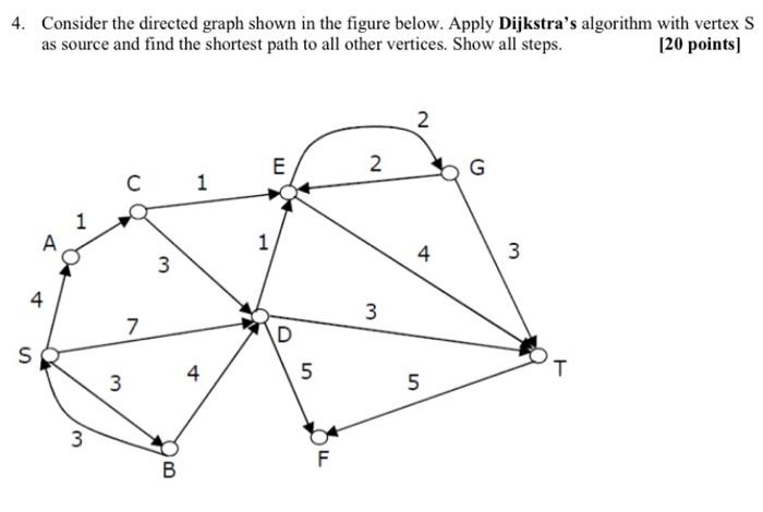 Solved 4. Consider the directed graph shown in the figure | Chegg.com