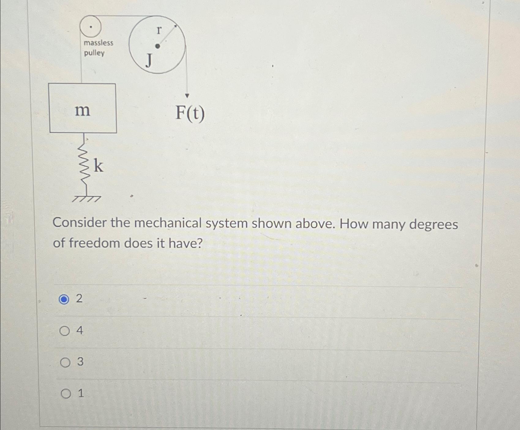 Solved Consider the mechanical system shown above. How many | Chegg.com