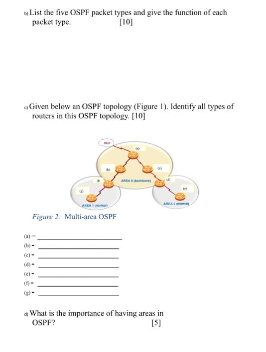Solved b) List the five OSPF packet types and give the | Chegg.com